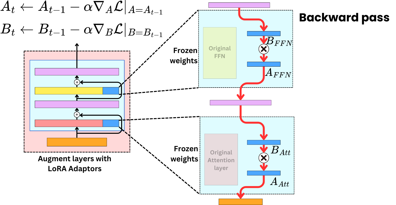 Understanding How LoRA Adapters Work!