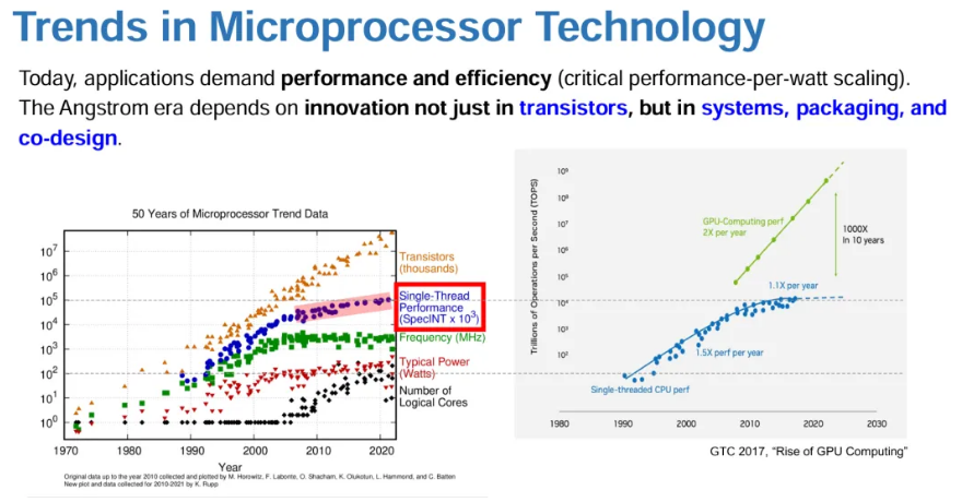 The Angstrom Era: A Systemic Shift in Semiconductor Innovation from ...