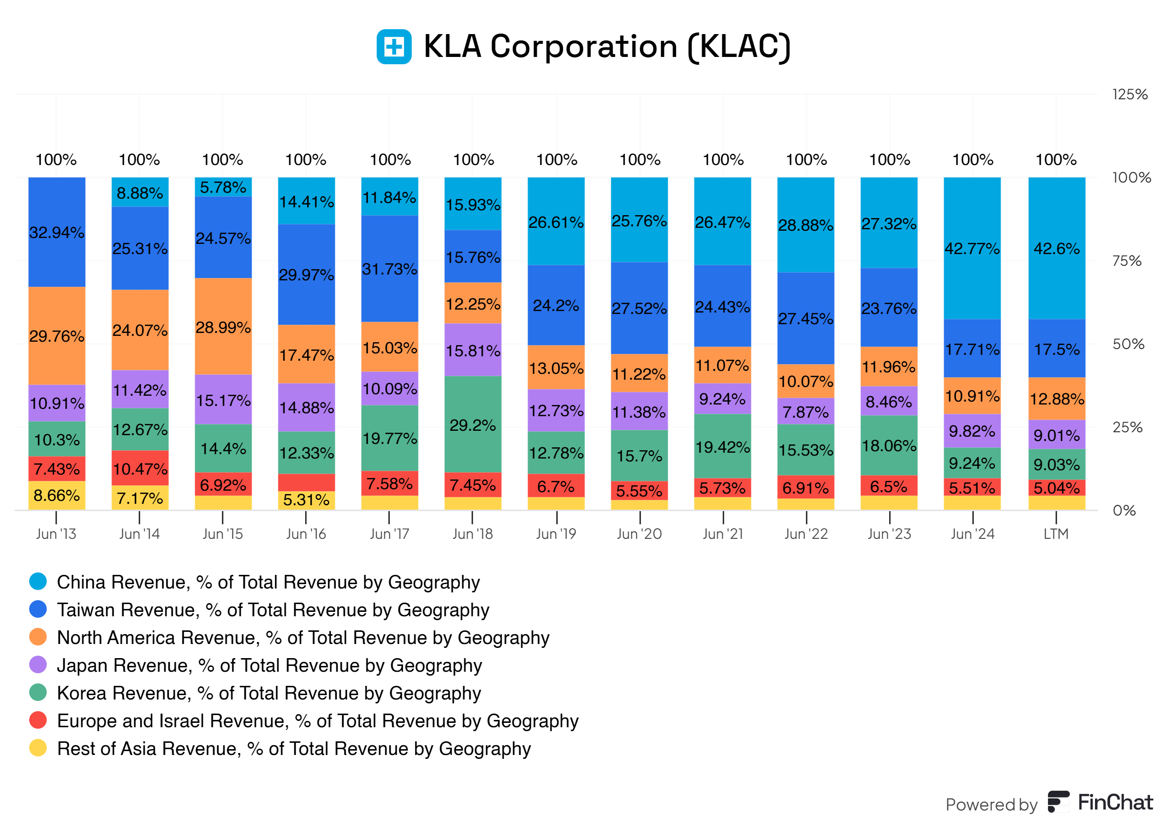 KLA Corporation: The Key to the Future of the Semiconductor Industry?