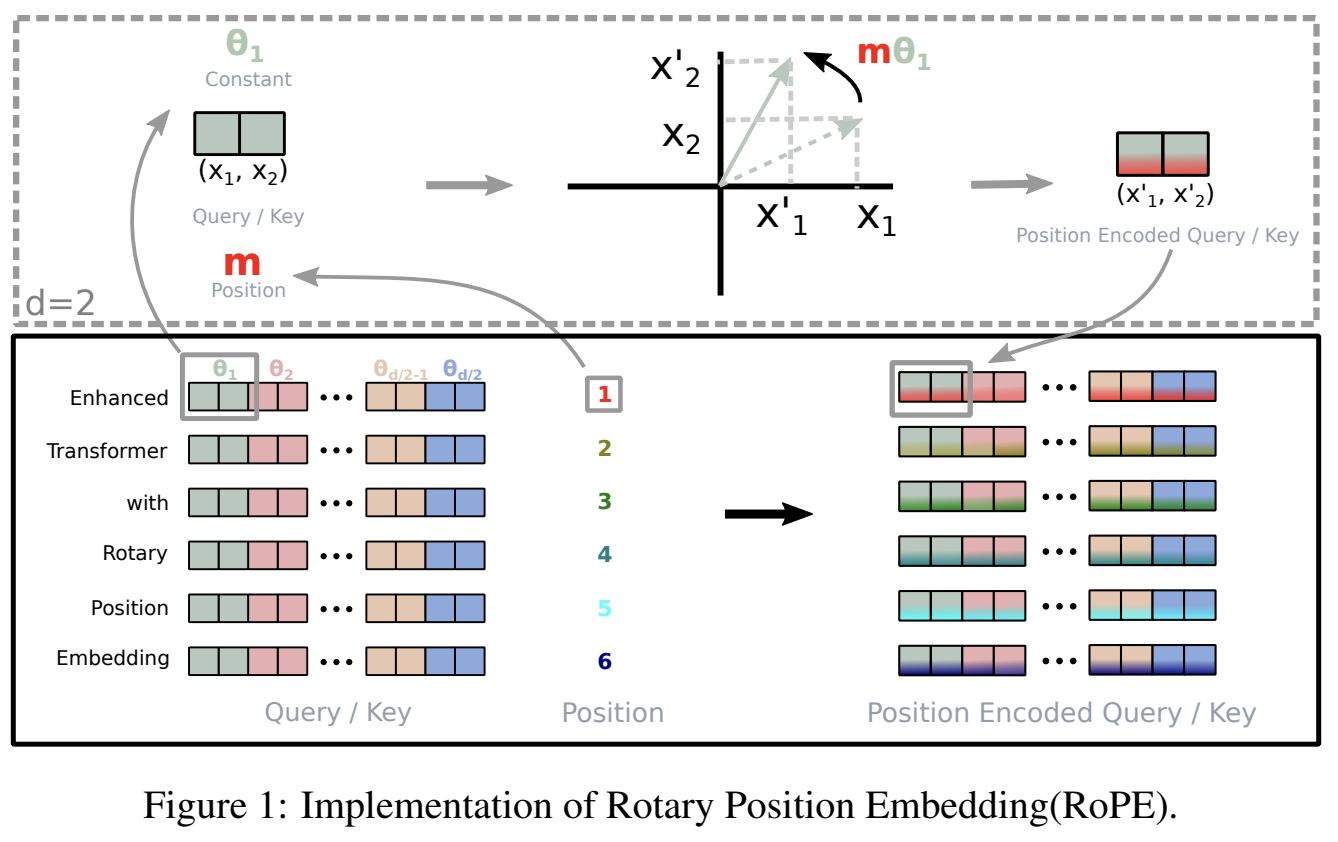 Decoder-Only Transformers: The Workhorse of Generative LLMs