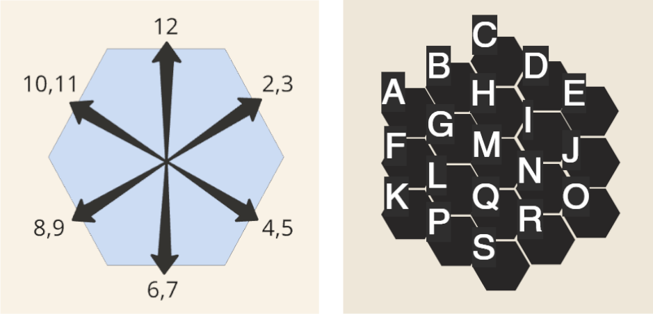 A Beginner's Guide to Hexflowers - by Gnomestones