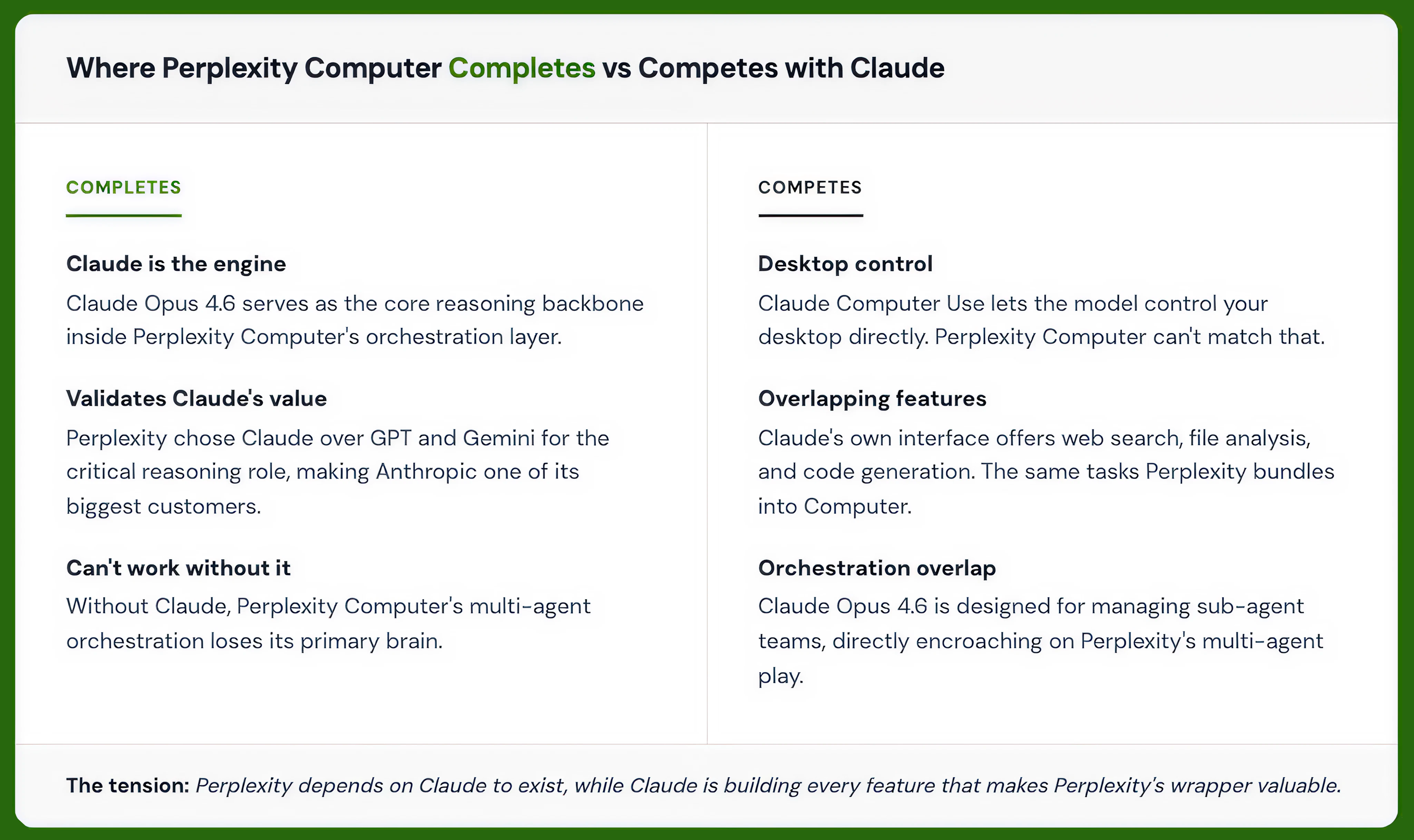 Perplexity Computer: What I Built in One Night (Review, Examples, and ...