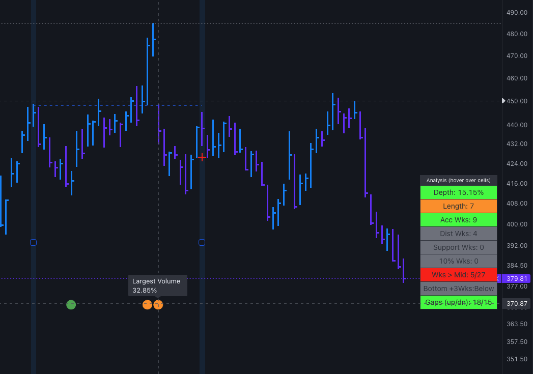 Ultimate Chart Pattern Cheat Sheet - The Good and Bad of a Trading Base