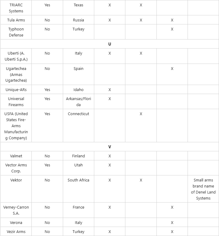 The Complete Gun Manufacturer’s List (2025) | The Daily Bell