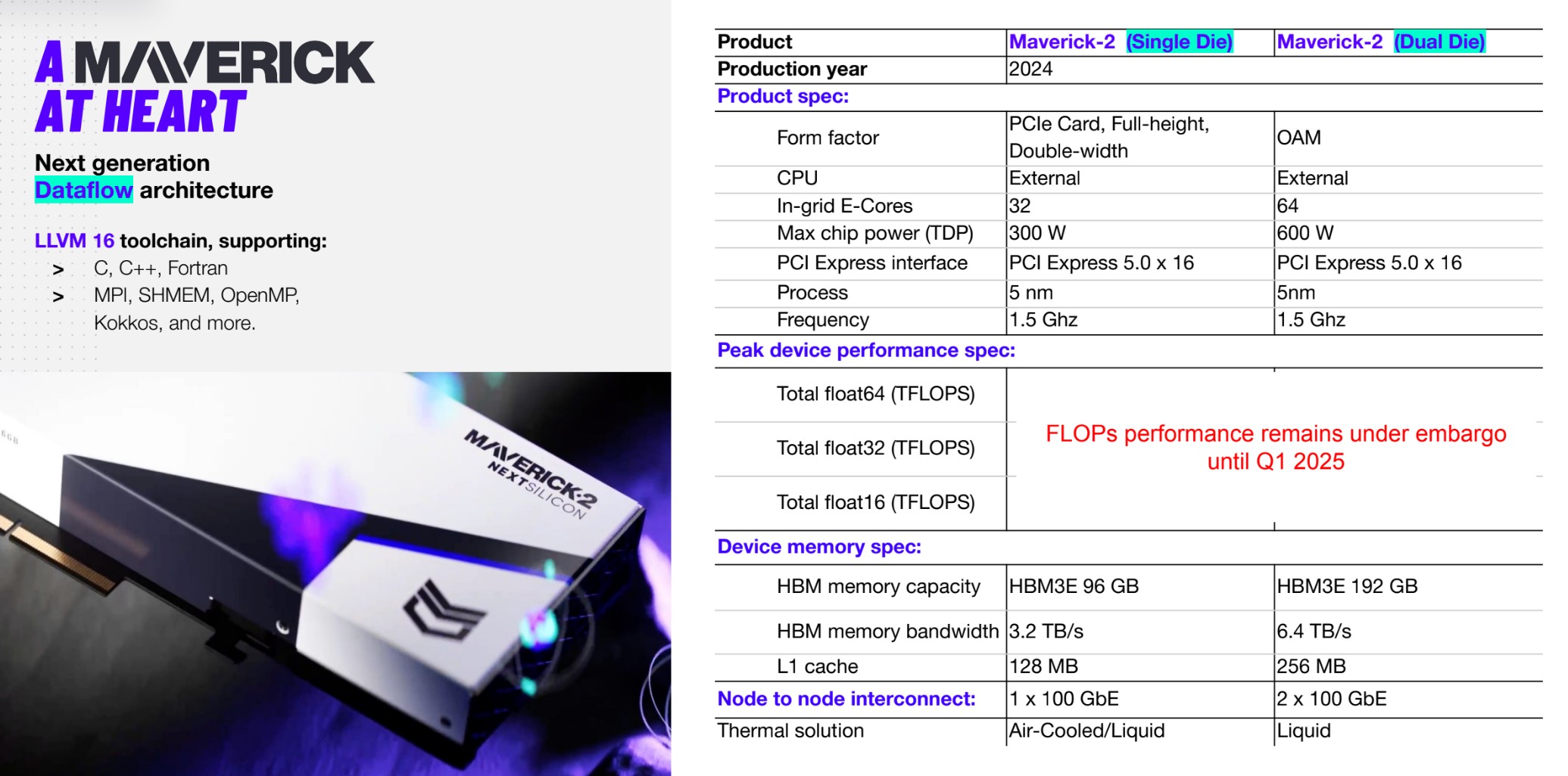 NextSilicon's Maverick-2, a novel approach to HPC and AI acceleration