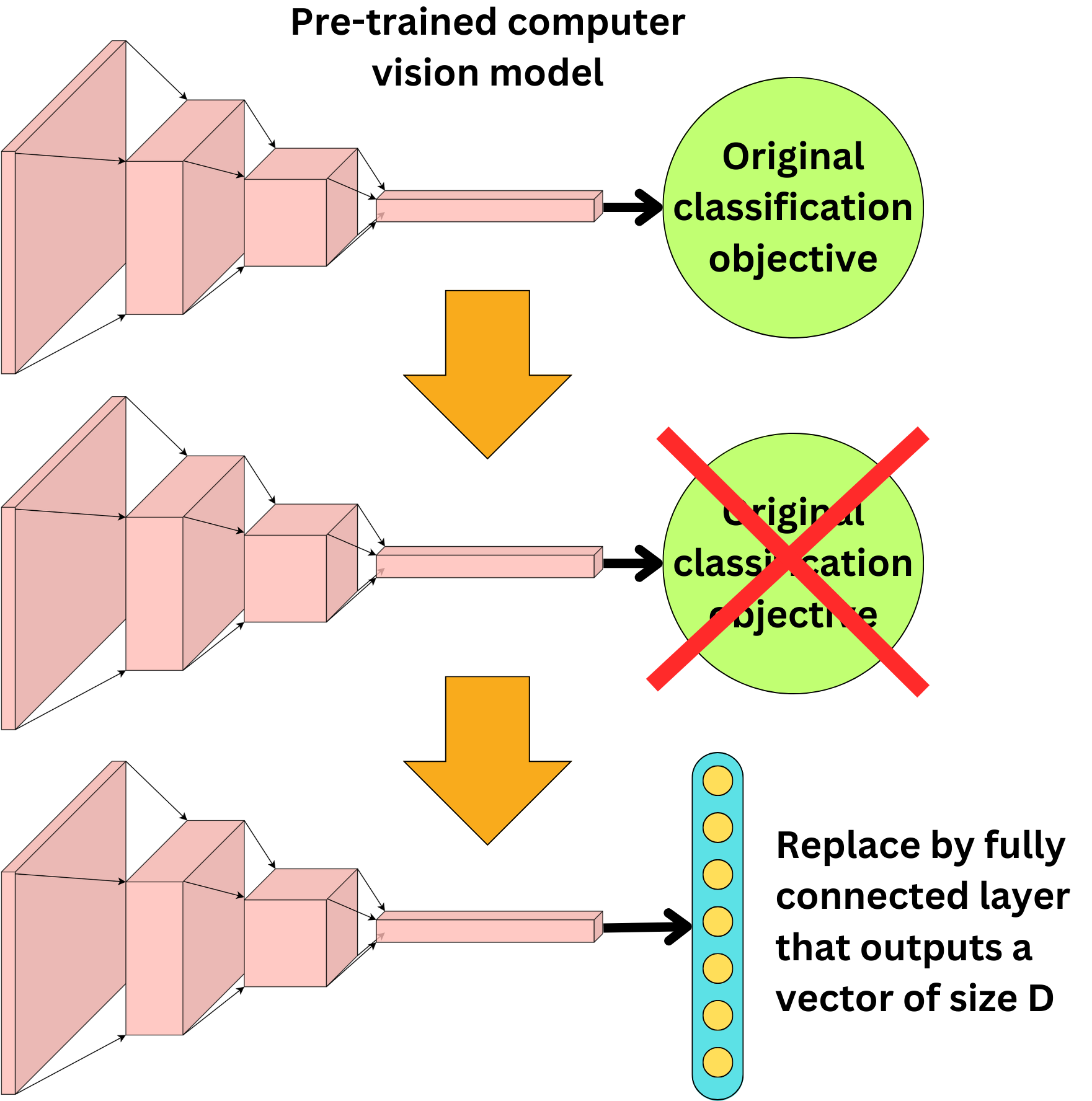 How to Build an Image Retrieval System like Google Images