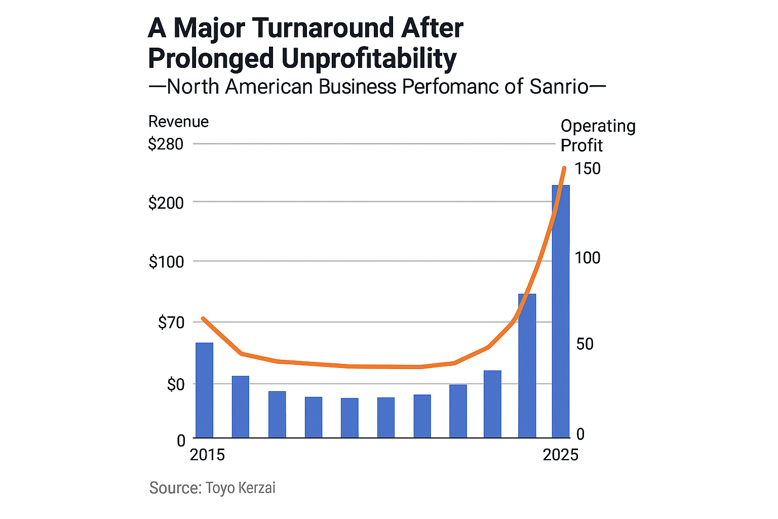 The Hello Kitty Comeback: Sanrio’s Three Secrets for U.S. Success