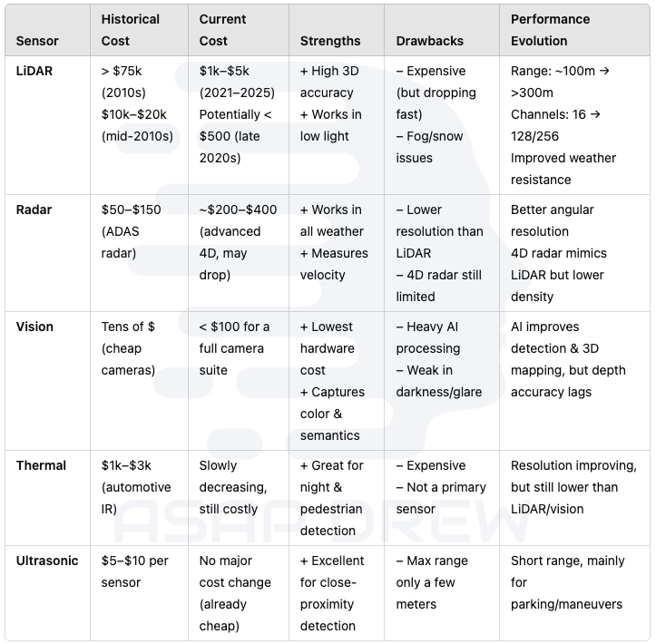 LiDAR in 2025: The Gold Standard for Level 4 Autonomous Vehicles (AVs ...