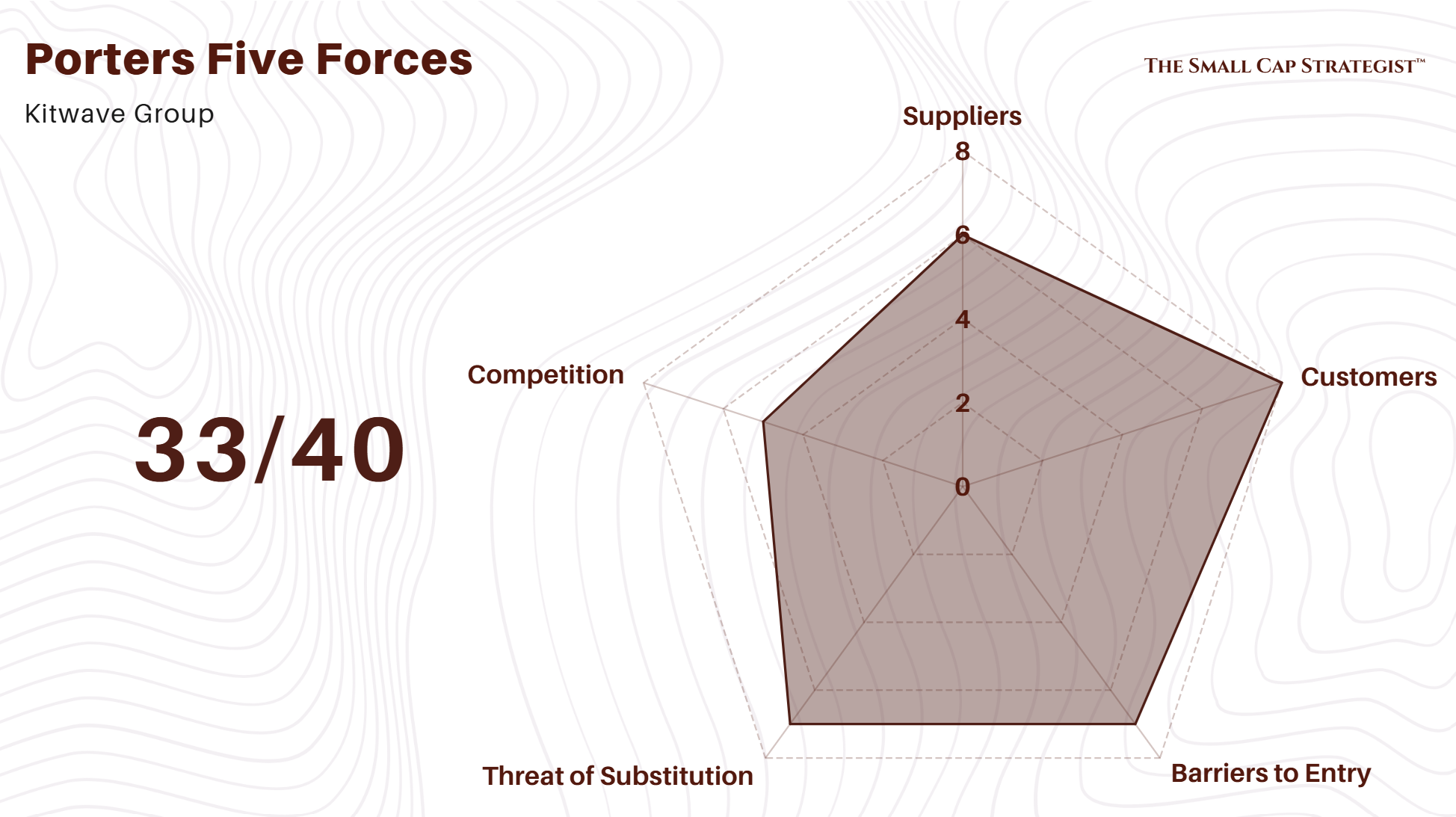 Kitwave Group - Overview and Highlights