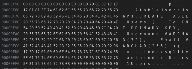 How does SQLite store data? - by Michal Pitr - From Scratch