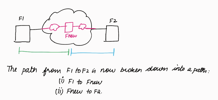 Embedded Deterministic Test (EDT) - Pipeline flops, 1-hot decoder ...