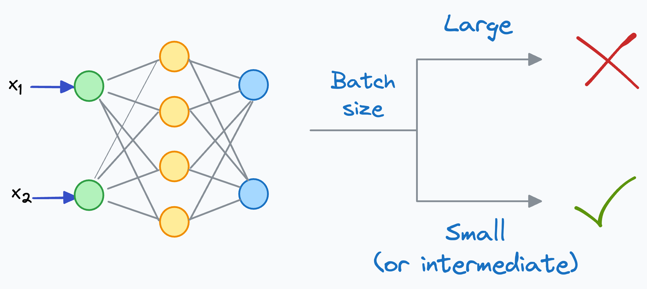 Train Large ML Models With Activation Checkpointing
