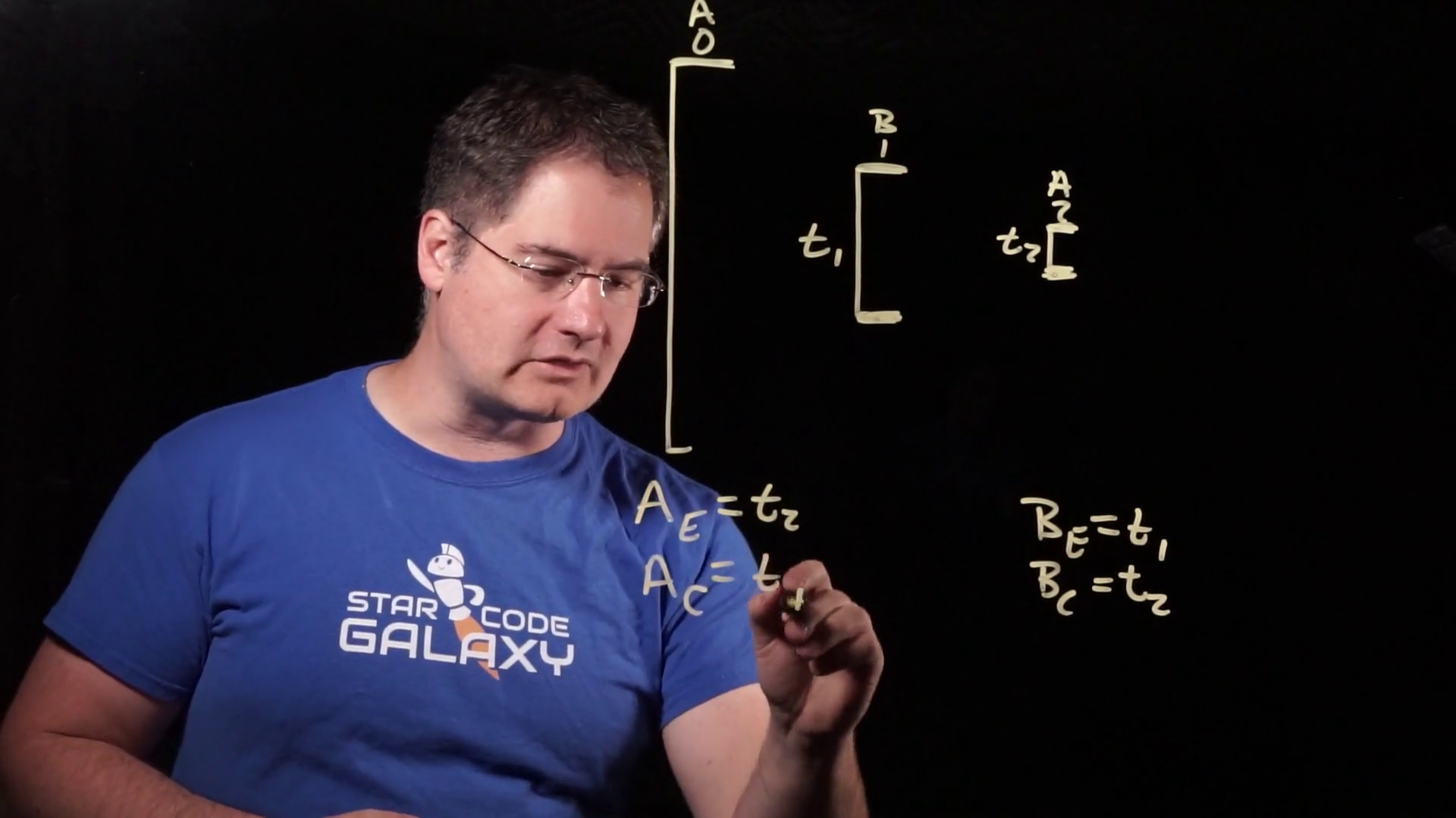 Profiling Recursive Blocks - Computer, Enhance!