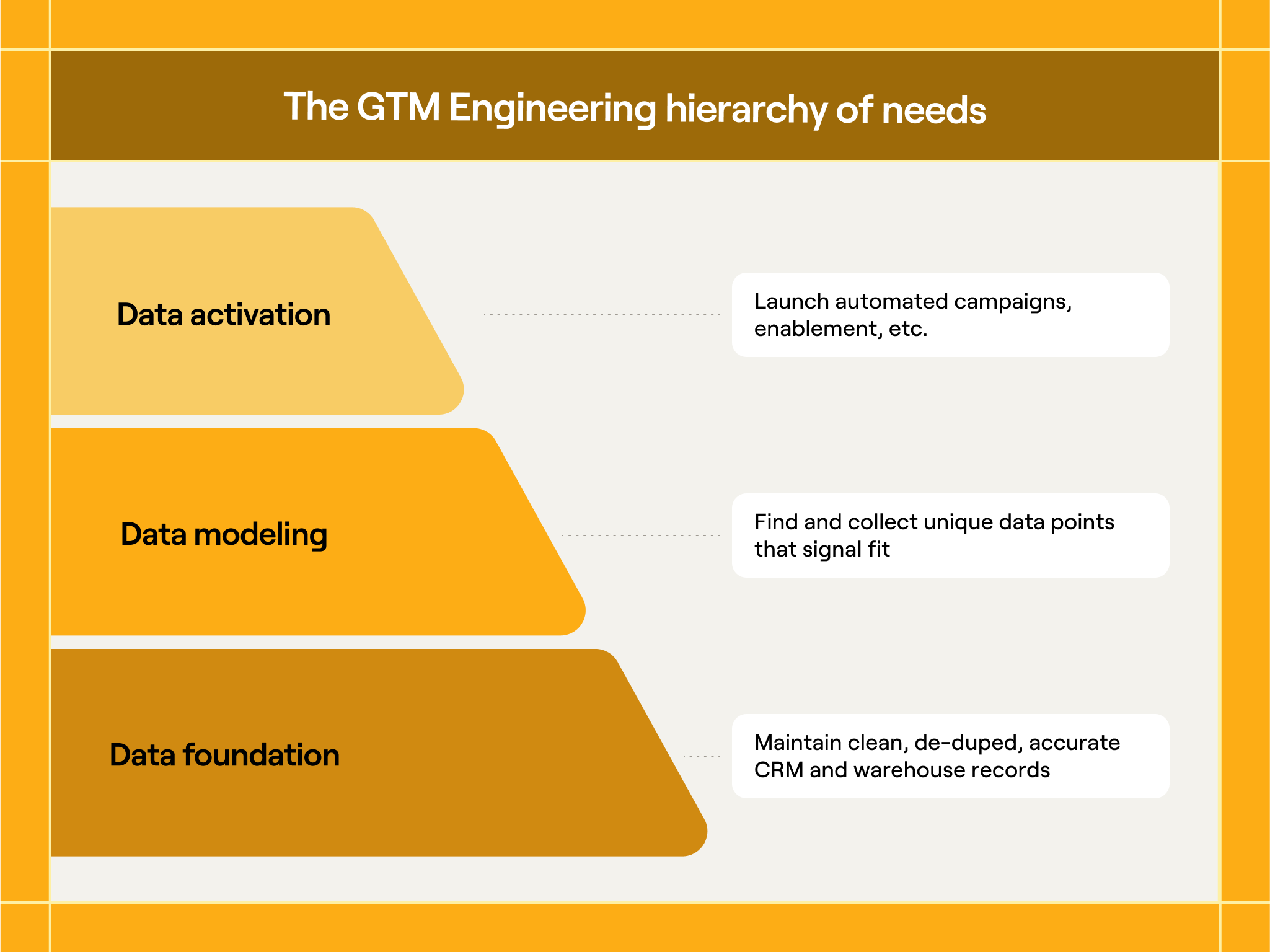 The rise of the GTM engineer