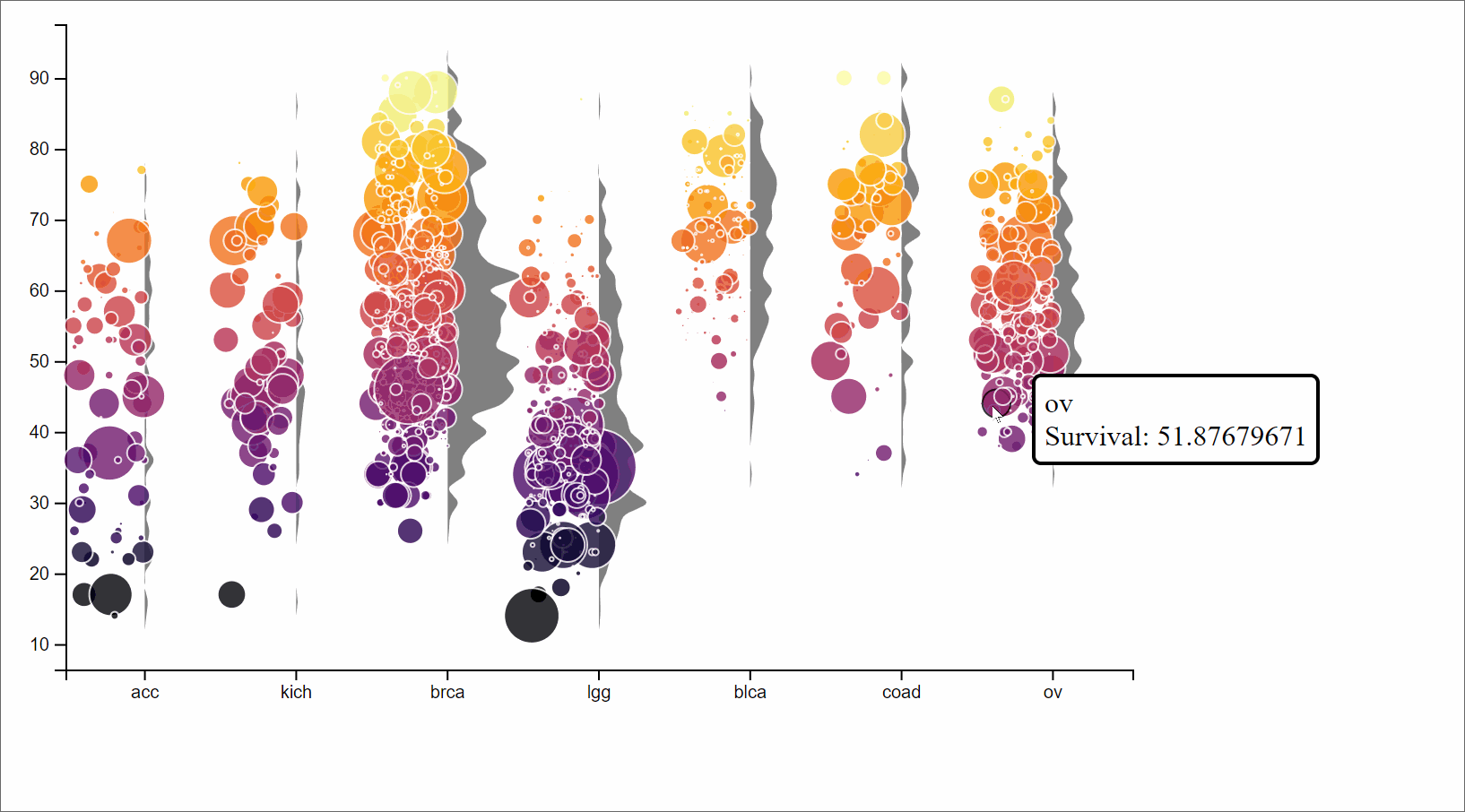 D3blocks The Python Library To Create Interactive And Standalone D3js
