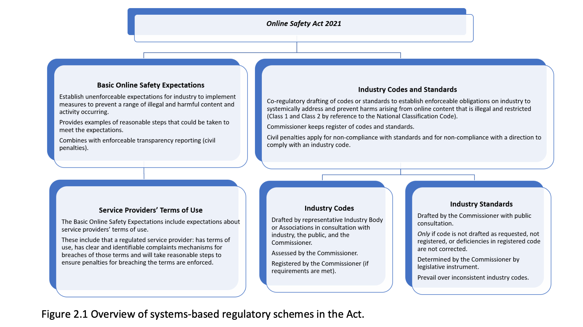 Should the Australian eSafety Commissioner's powers be expanded?