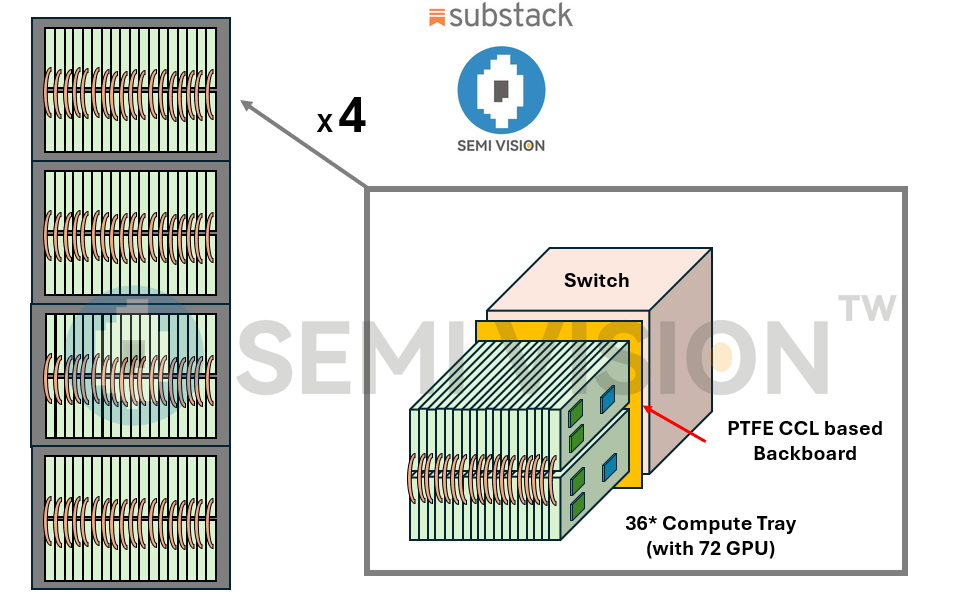 Nvidia GTC AI Conference Preview: GB300, CPO switches, and NVL288