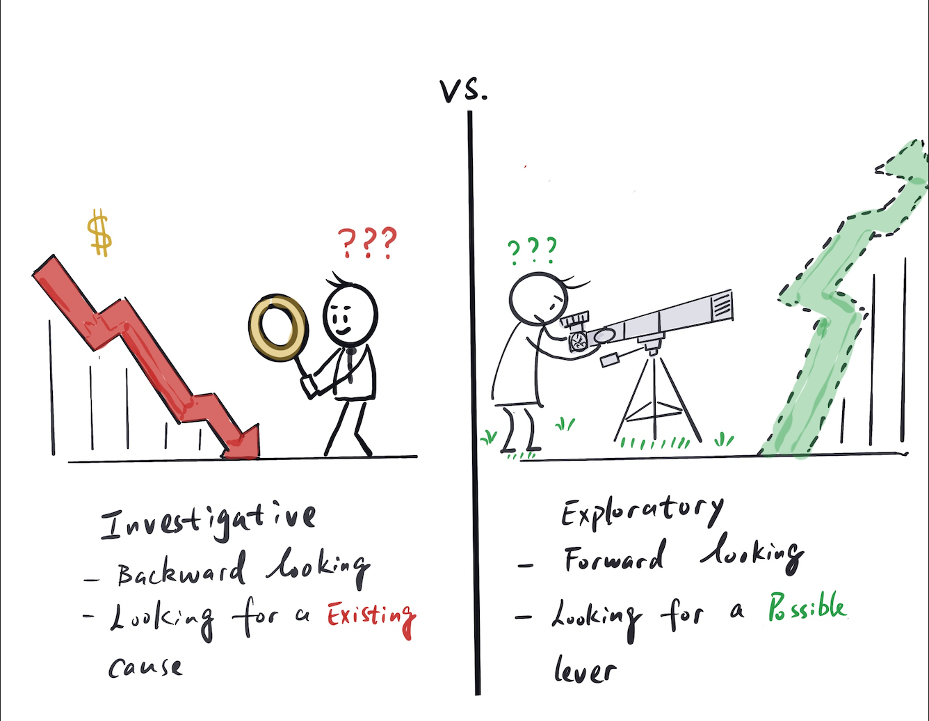 How To Answer Business Questions with Data - by Tessa Xie