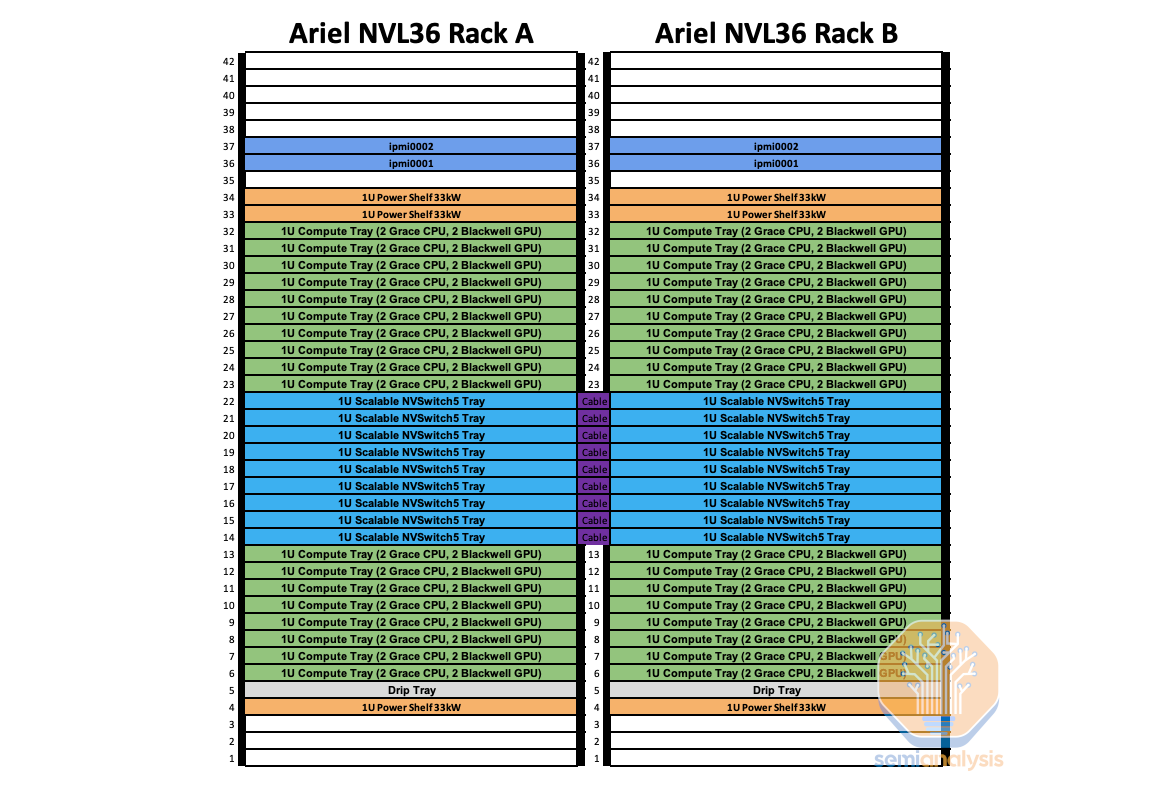 GB200硬件架构BOM、供应链 - 深圳市路乐科技有限公司-丹佛斯授权经销商