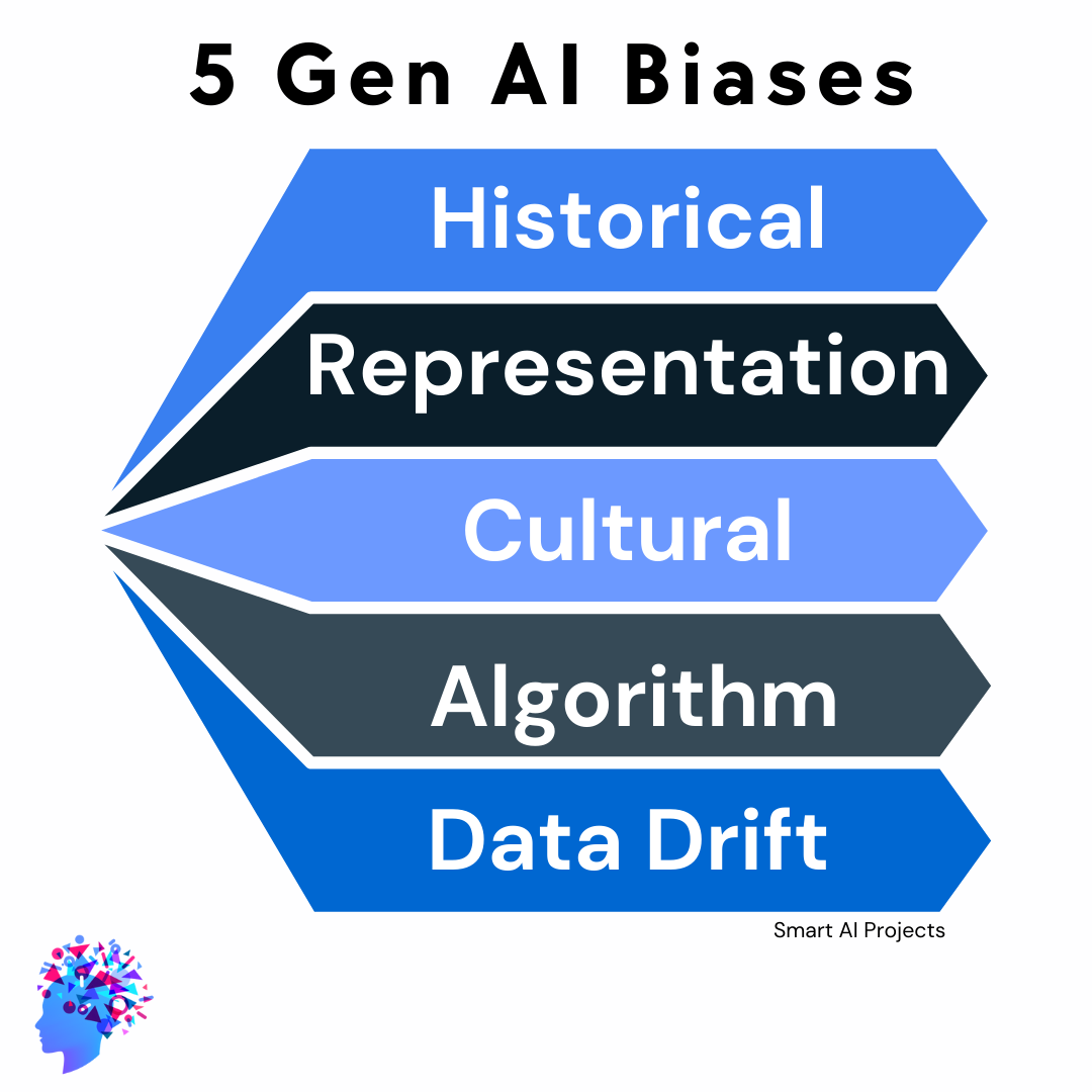 Unlocking the Power of Gen AI with Critical Thinking