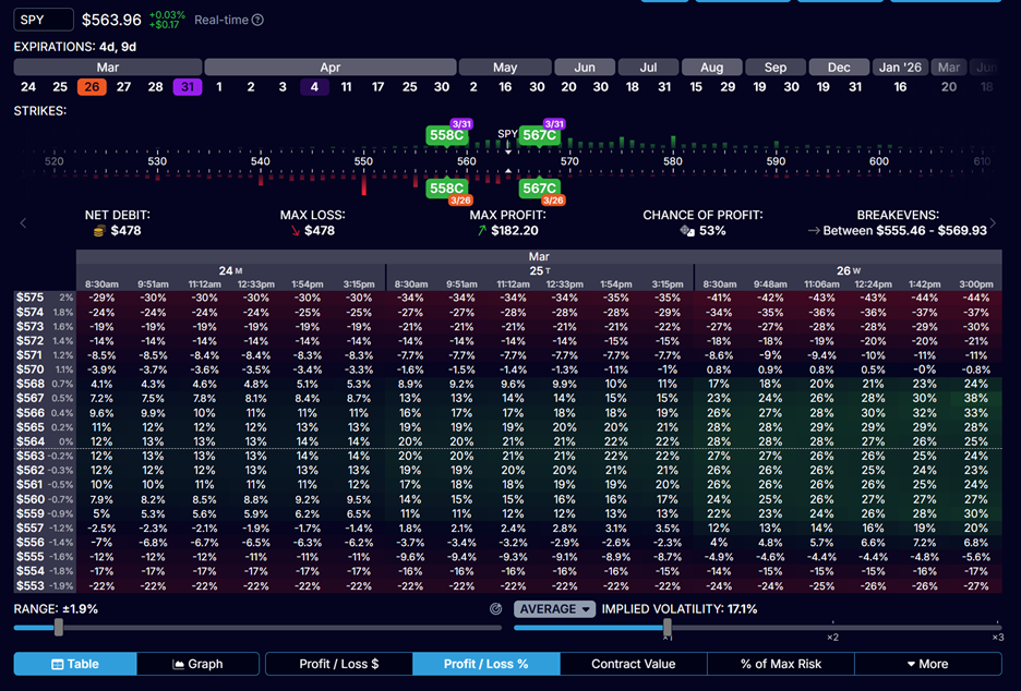 Sh*t Happens, and Still Win: The Double Calendar Strategy That Survives ...