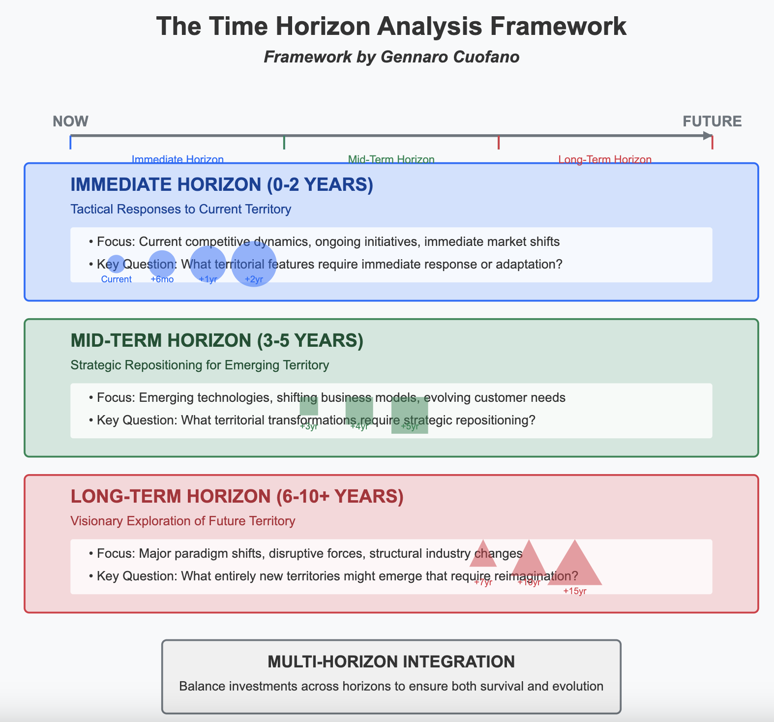 Grand Strategy Framework - by Gennaro Cuofano