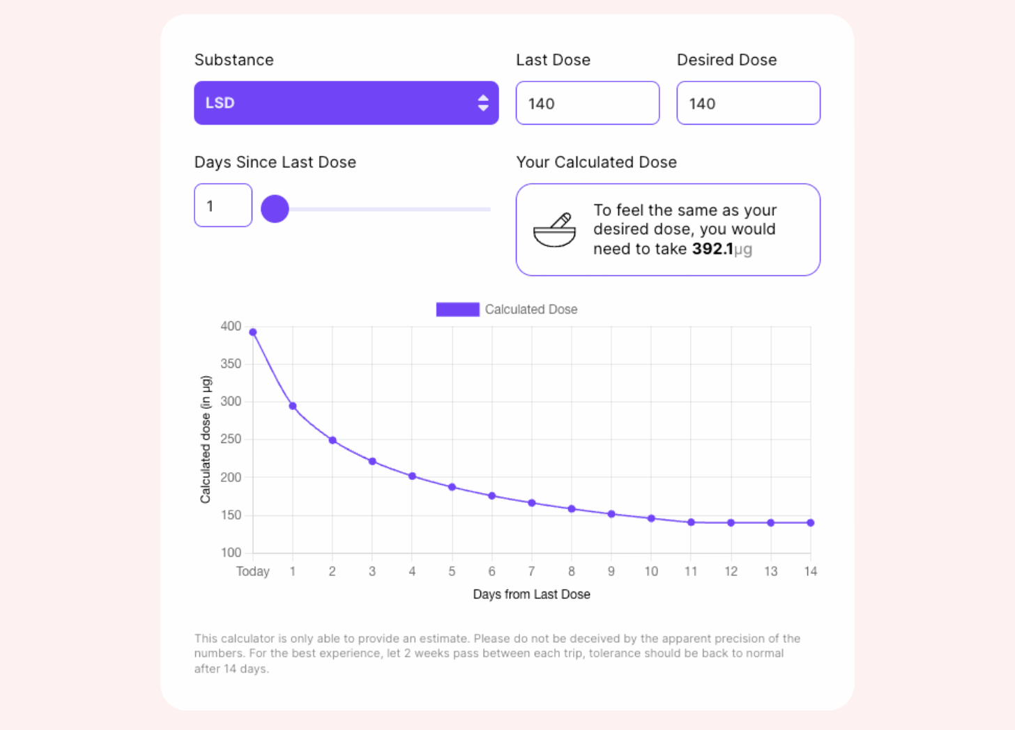 The One-Trip Rule: Understanding LSD’s Tolerance Limits
