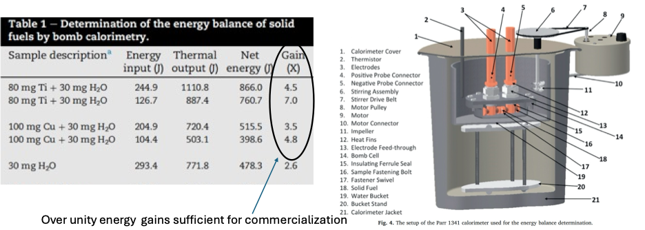 The Hydrino Hypothesis Chapter 12 - Hydrogen Revolution