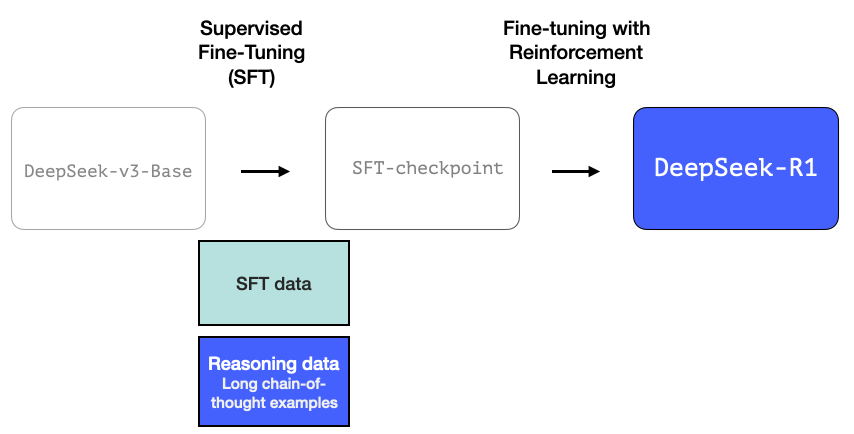 The Illustrated DeepSeek-R1 - by Jay Alammar