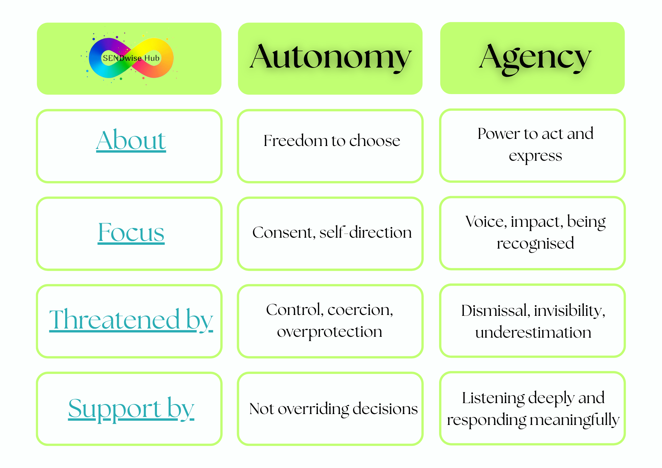 Autonomy isn't the same as agency - NDwise Hub