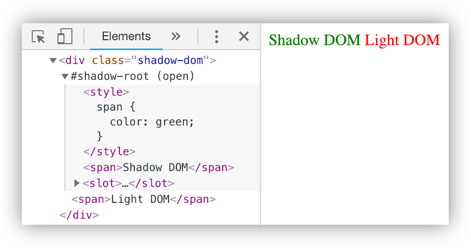 Understanding Shadow DOM - by Sandeep Machiraju