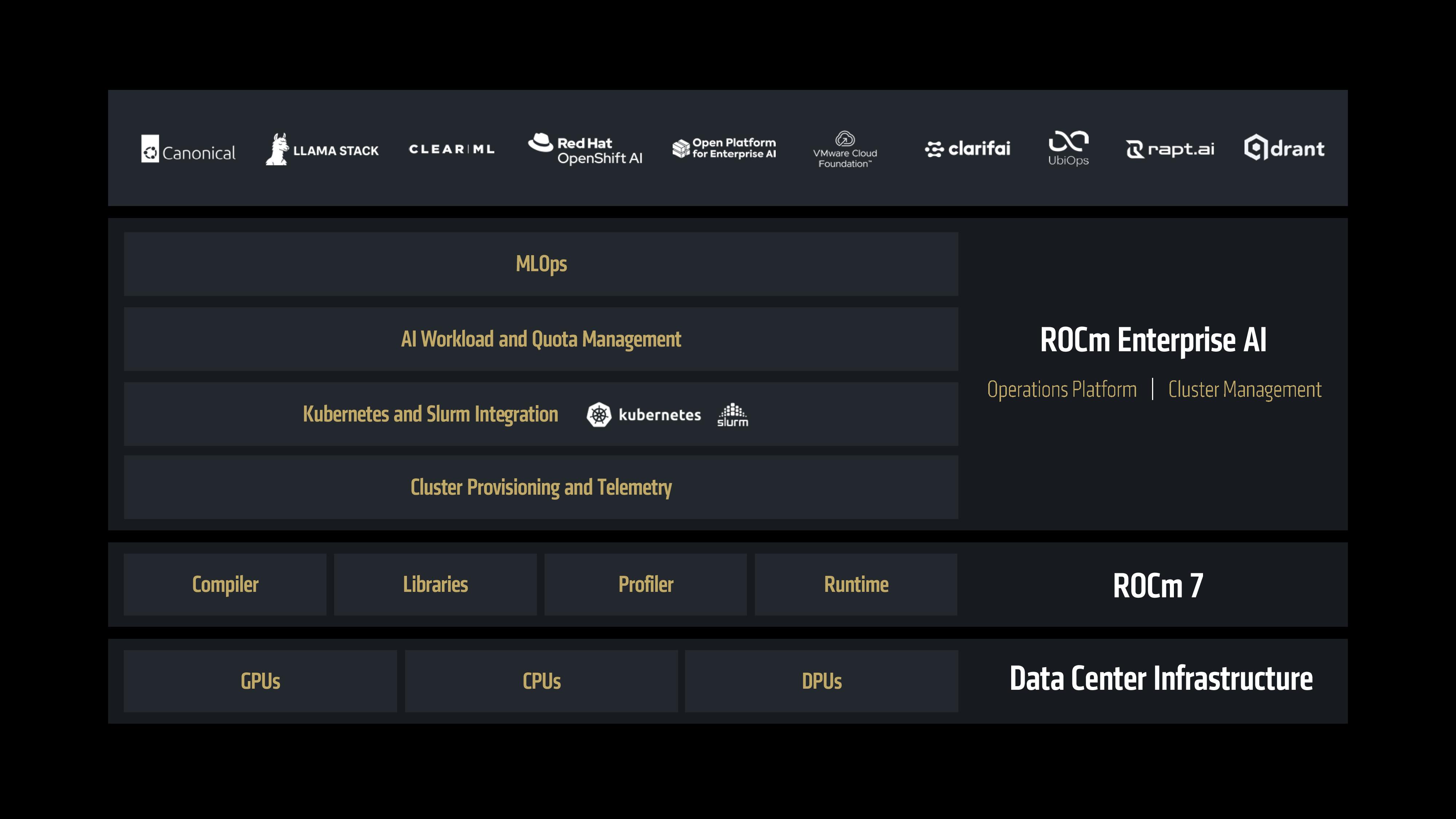 AMD's AI Future is Rack Scale 'Helios' - by Ryan Smith