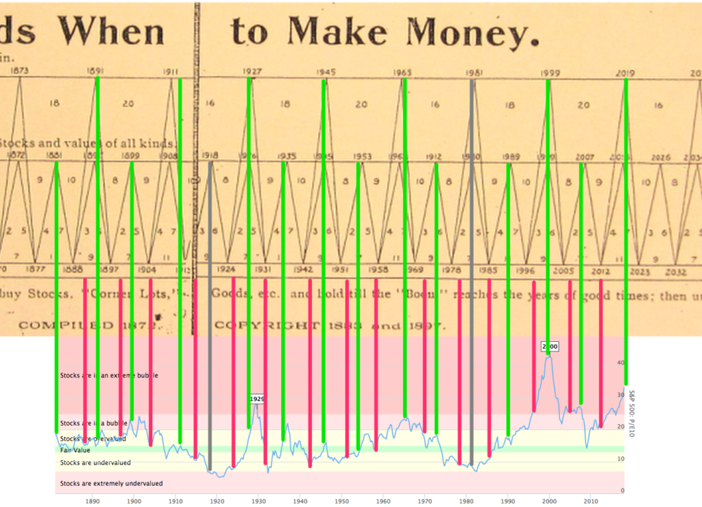 Prophets of Wall Street (Cycles part 2) - Silvan Frank