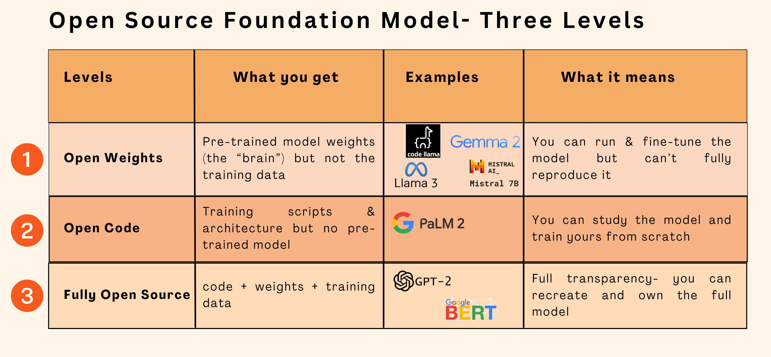 Foundation Models and How to Choose Them Like a Confident AI PM
