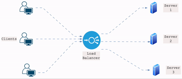 Load Balancing: An Overview and Key Algorithms