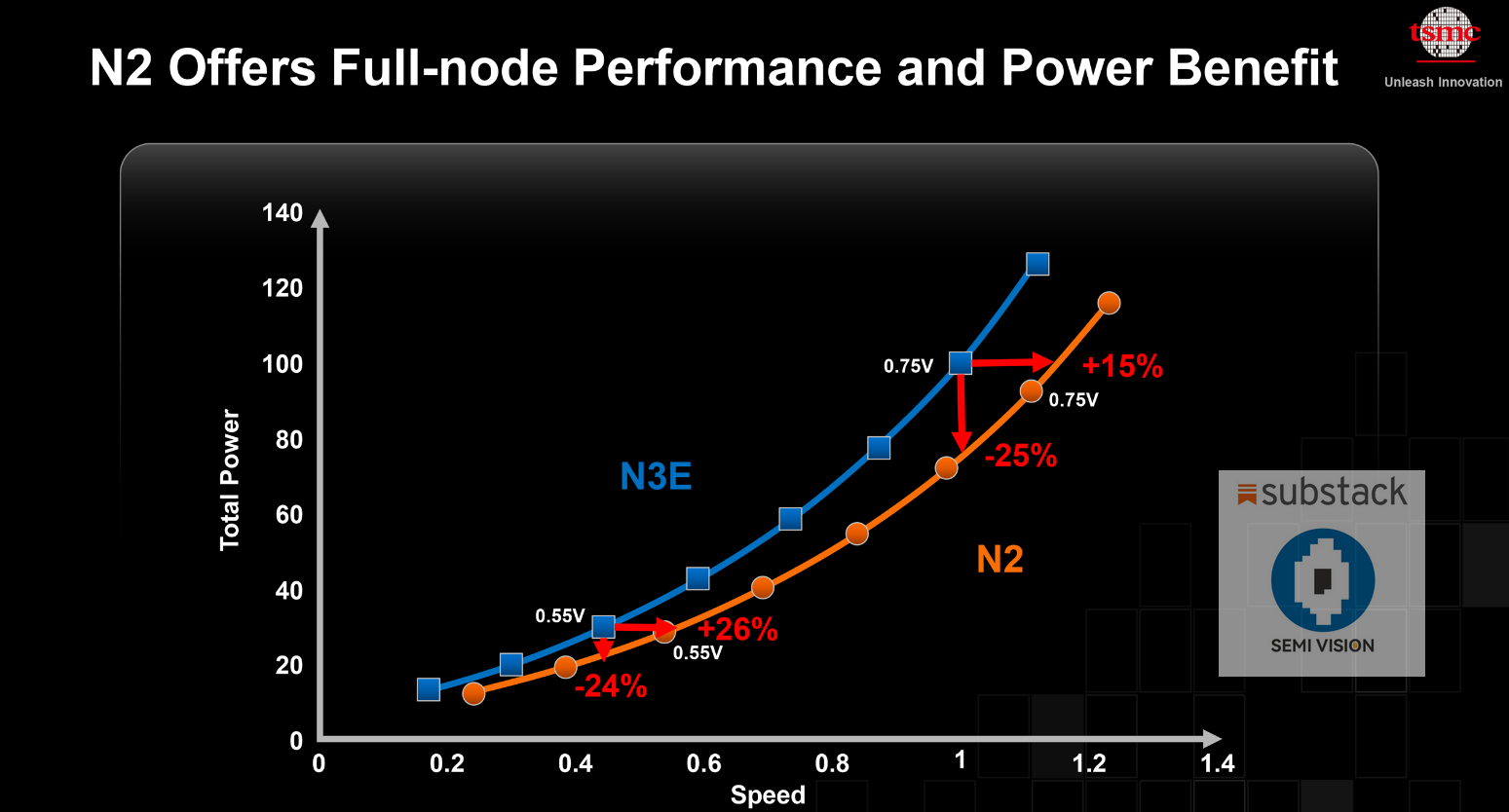 TSMC's N2 and the Power of PPACt: Driving the Future of Semiconductor ...
