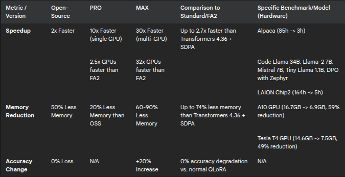 A Deep Dive into Unsloth and Gemma 3 : Fine-Tune Gemma 3 12B with ...
