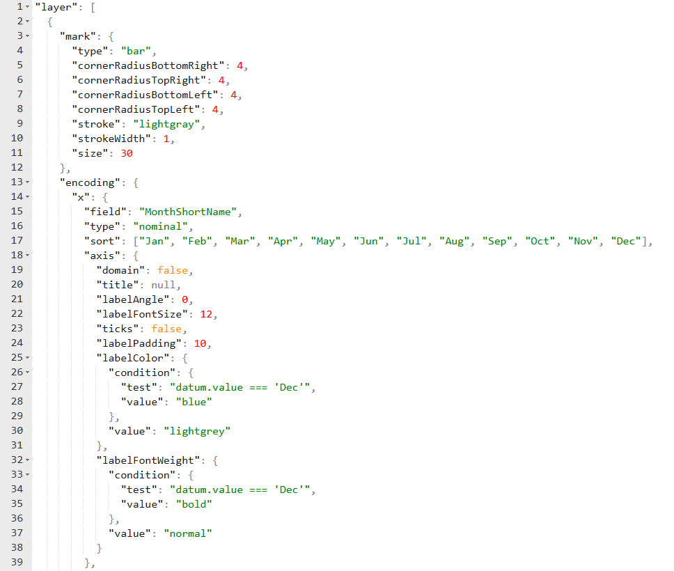 Creating a Customized Bar Graph Visualization in Deneb