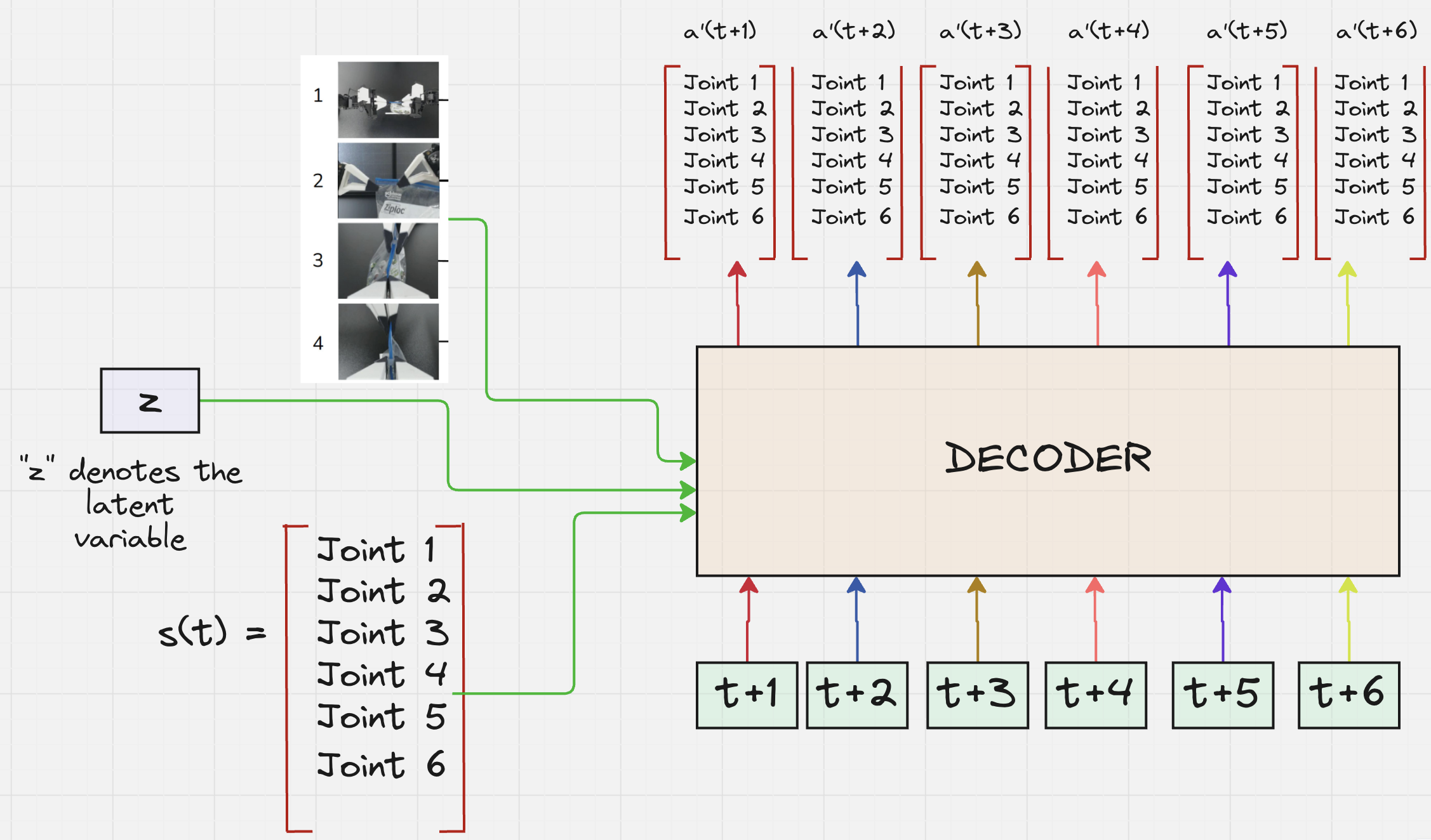 How does ACT (Action Chunking with Transformers) actually work?