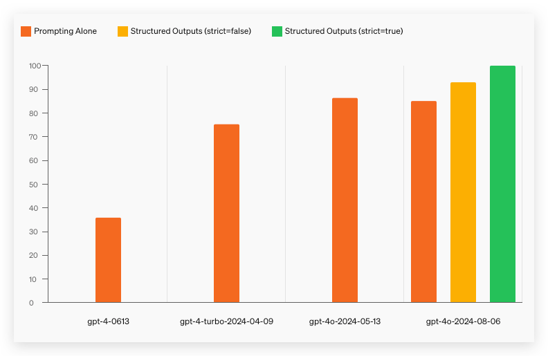 Using Instructor For Structured Data Output In Ai Agents