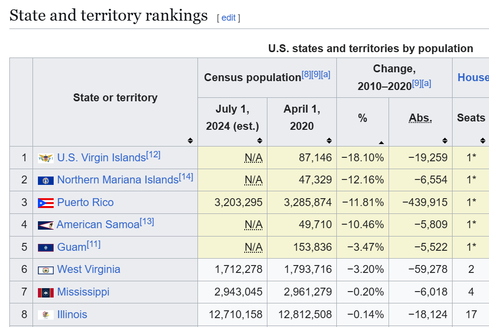 How Pension Promises Fail: Examples in Christian Brothers Services and ...