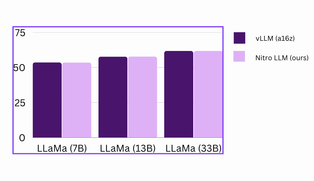Introducing the Turbo LLM Inference Engine - nolano.ai