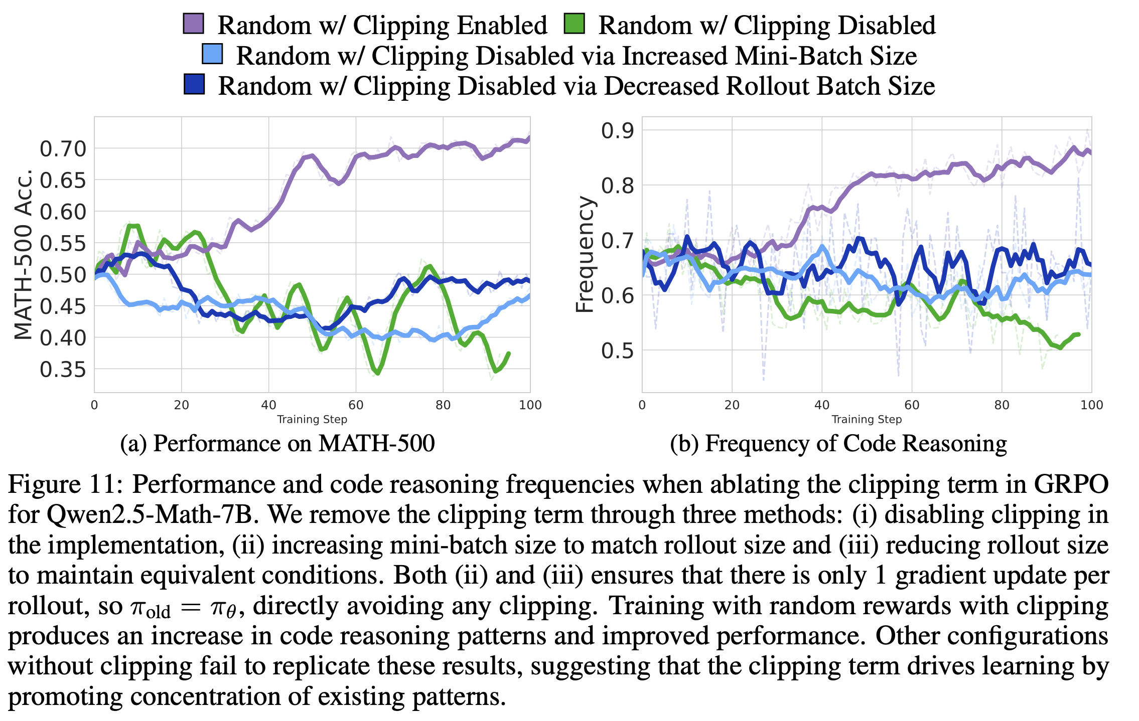 Reinforcement learning with random rewards actually works with Qwen 2.5
