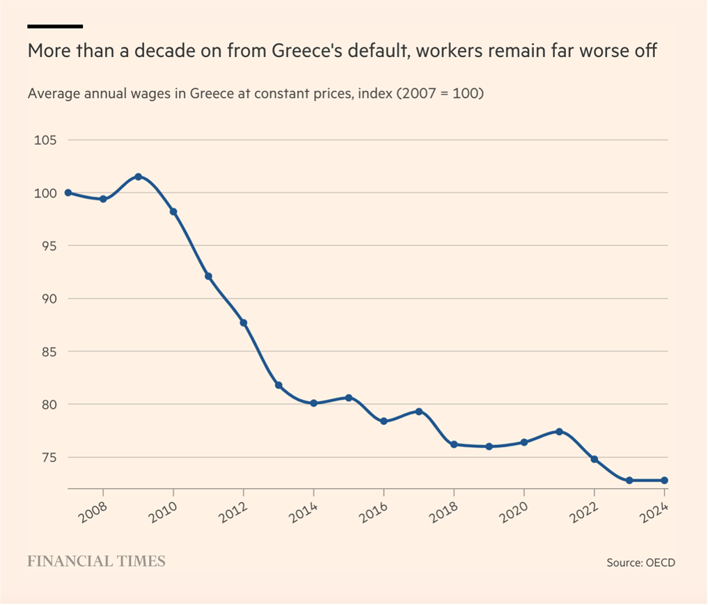 Salaries in Greece (2024) - The Greek Analyst