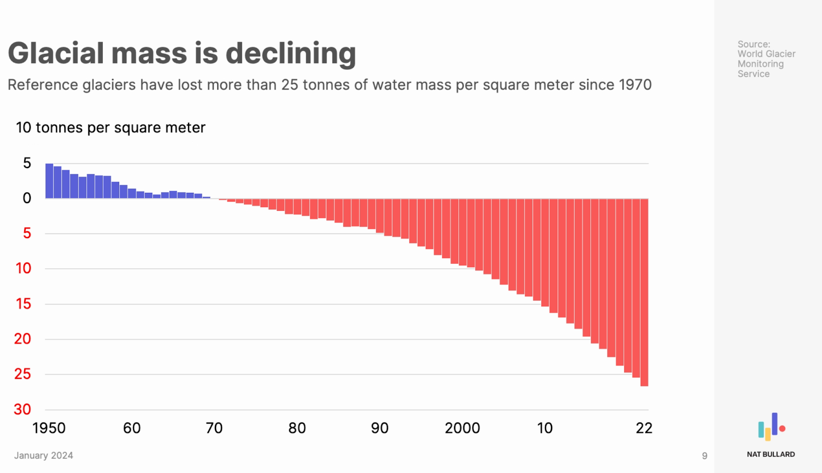 How You Can Easily Delay Climate Change Today: SO2 Injection