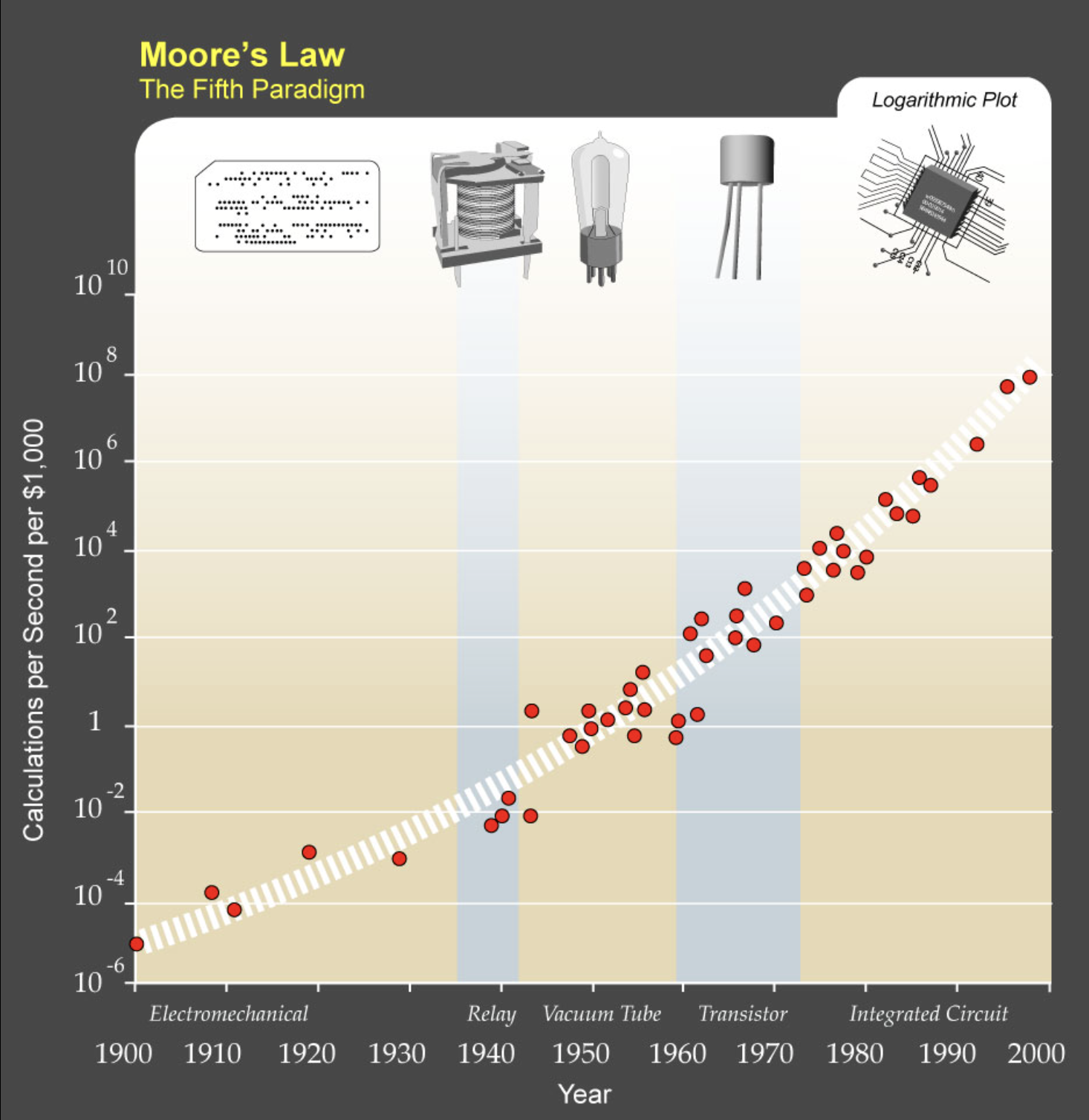 Ray Kurzweil and the Singularitarians - by Michael Shermer
