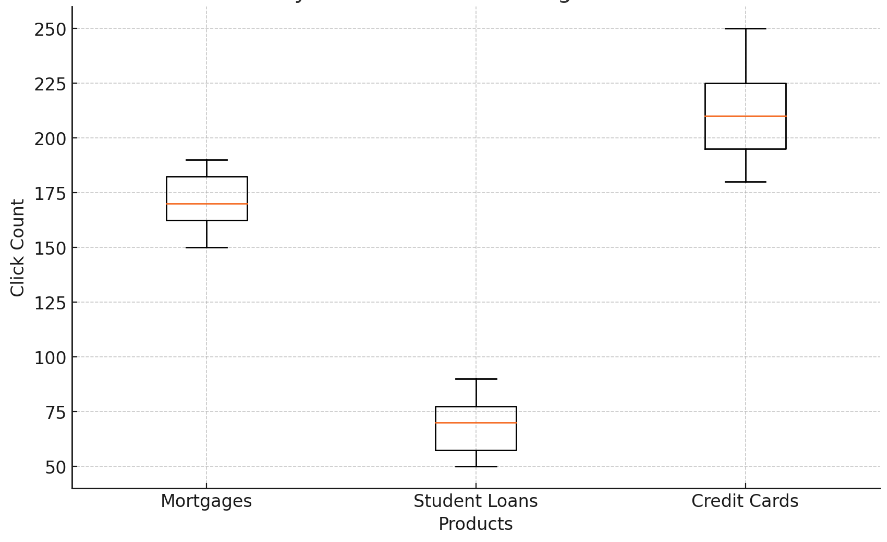 Mastering Outliers In Time Series Identification Removal And Strategic Use Through Box Plots