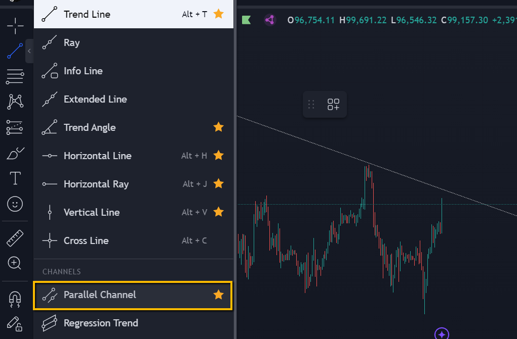 TradingView Toolbar: Unleash Your Inner Trading Genie