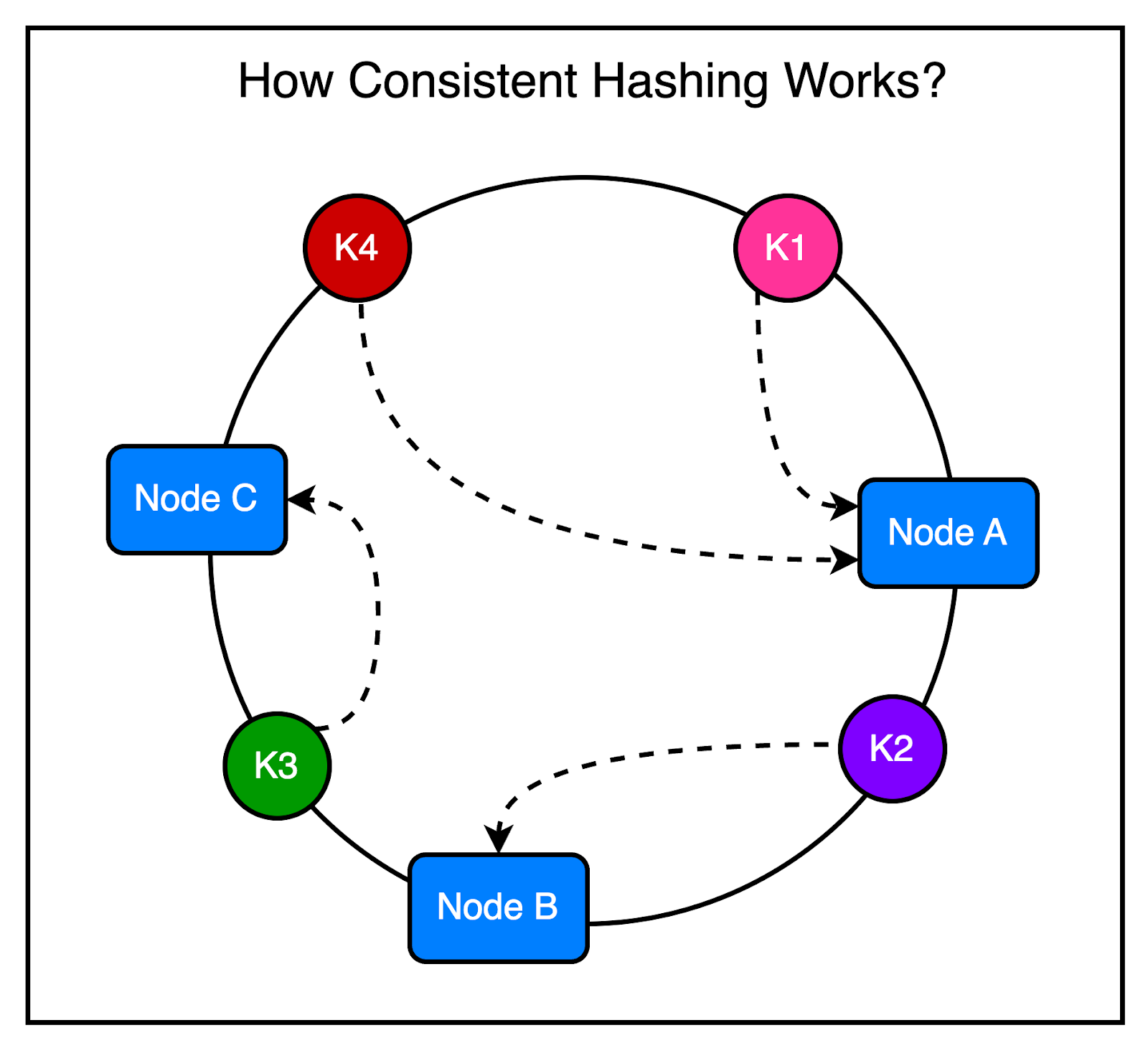 How PayPal Serves 350 Billion Daily Requests with JunoDB