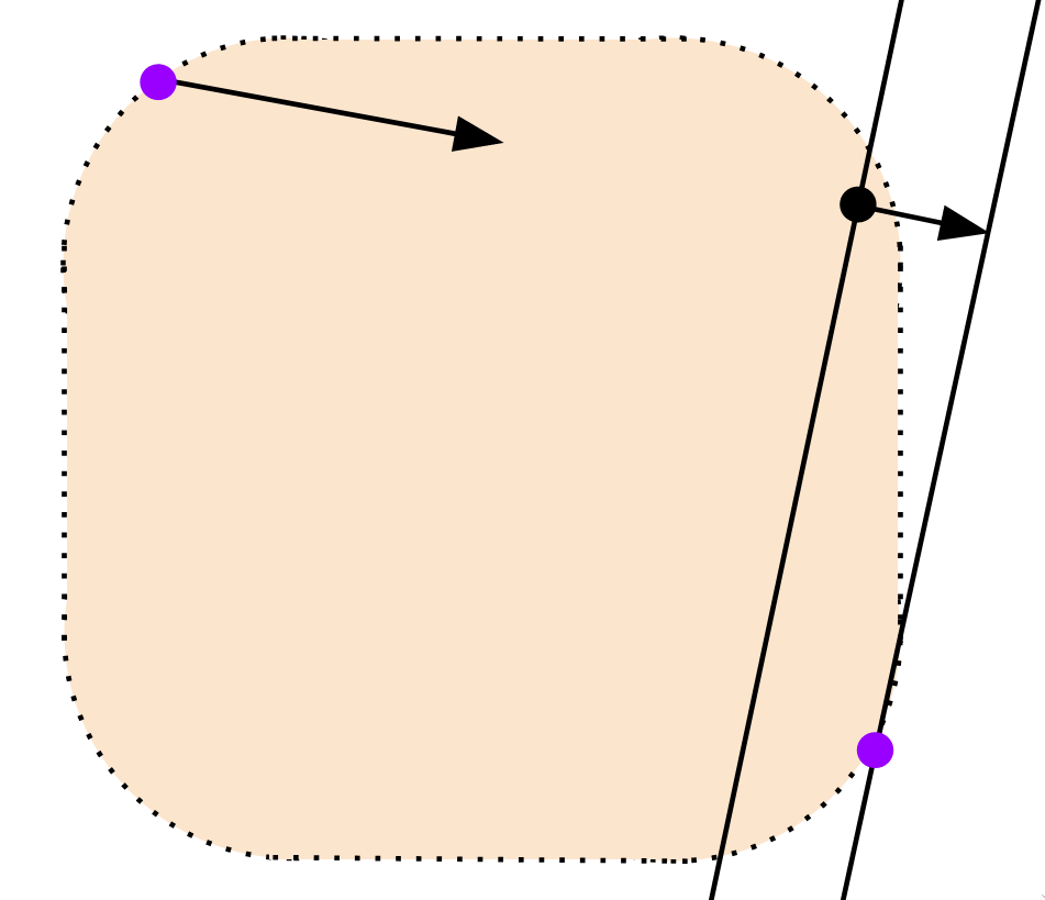 The Gilbert–Johnson–Keerthi algorithm explained - by henry